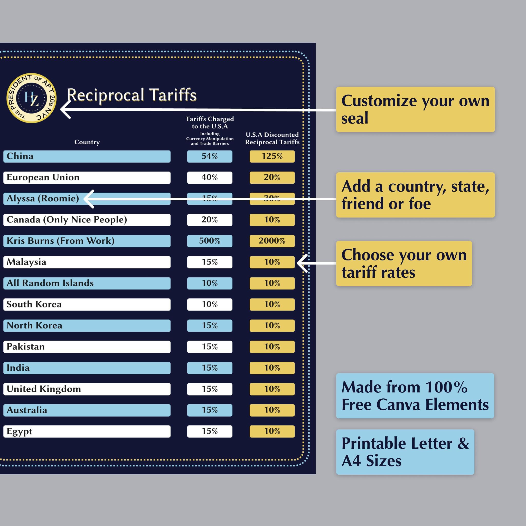 Reciprocal Tariffs Template Canva Template - Political Graphic Trump ...