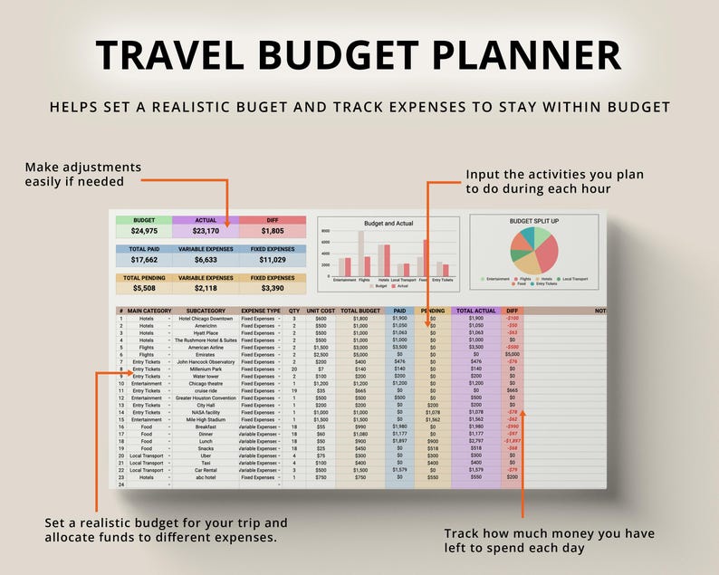 Trip Planner Spreadsheet, Ultimate Travel Google Sheets Template ...