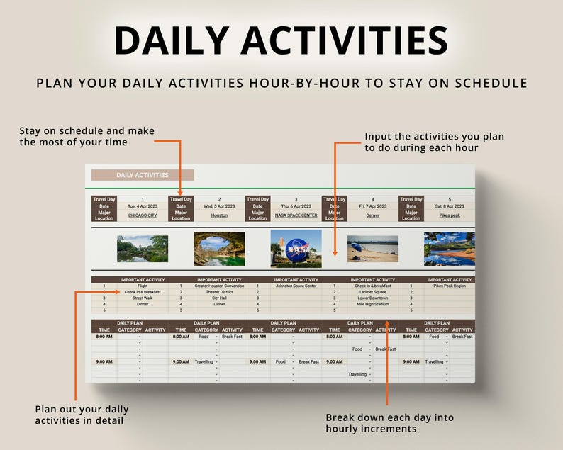 Trip Planner Spreadsheet, Ultimate Travel Google Sheets Template ...