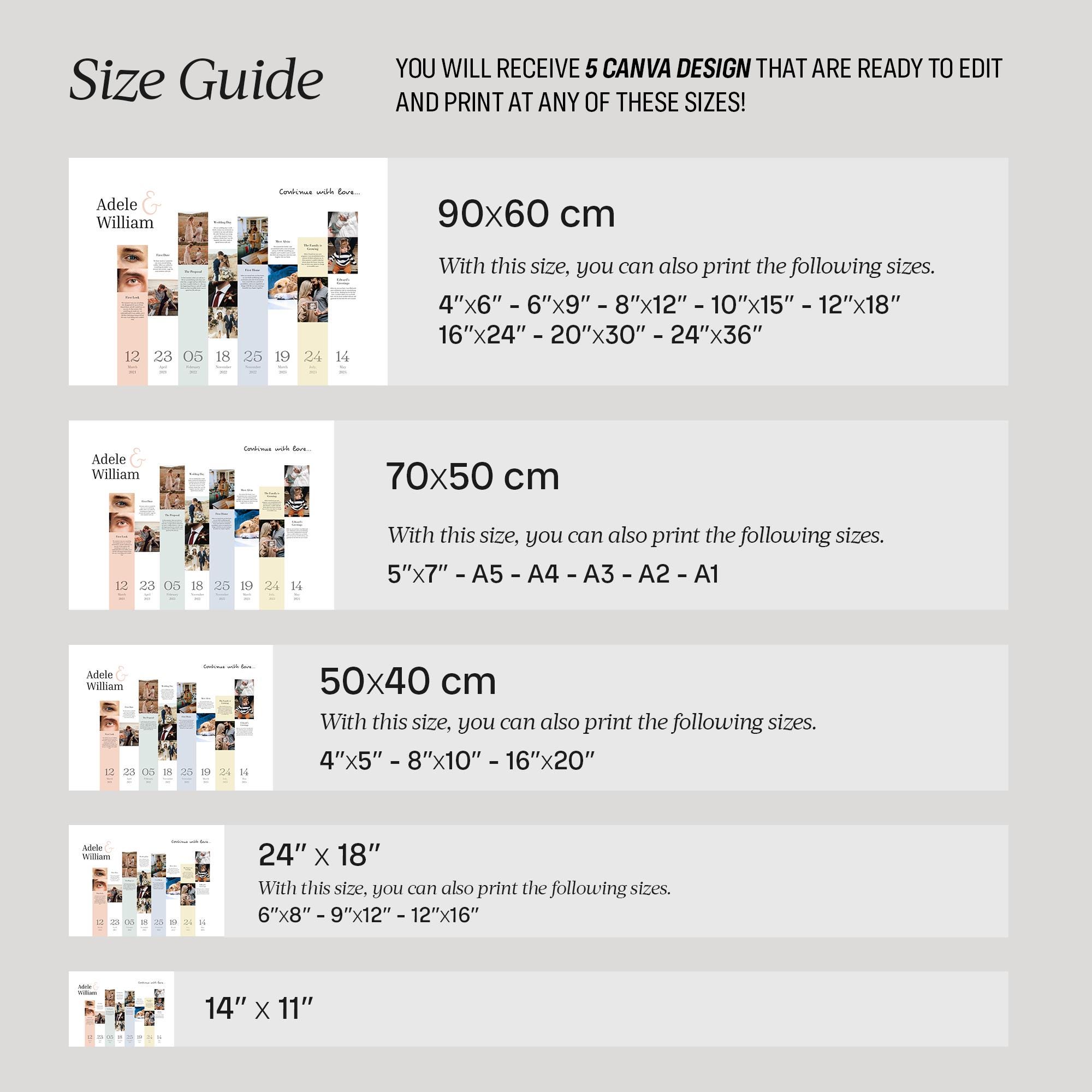 Personalized Family Milestones Poster Editable Timeline of Your Family ...