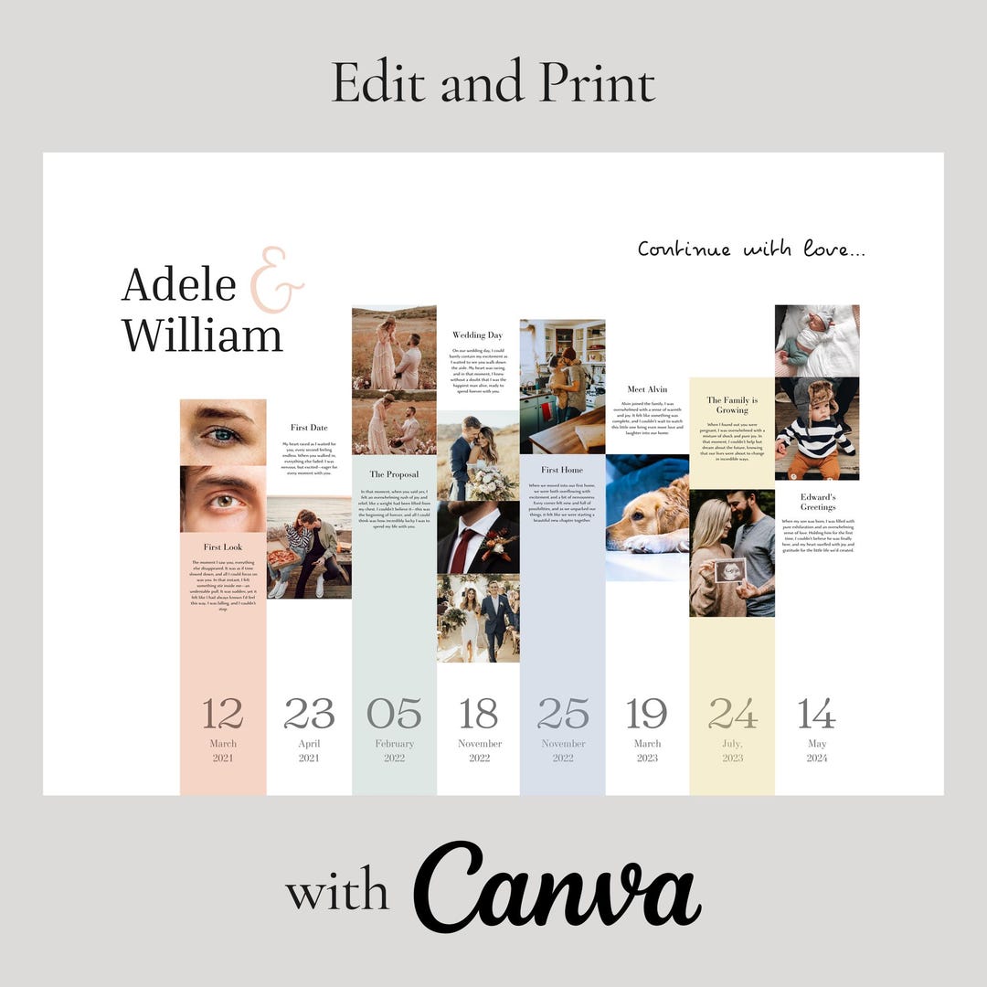 Personalized Family Milestones Poster Editable Timeline of Your Family ...