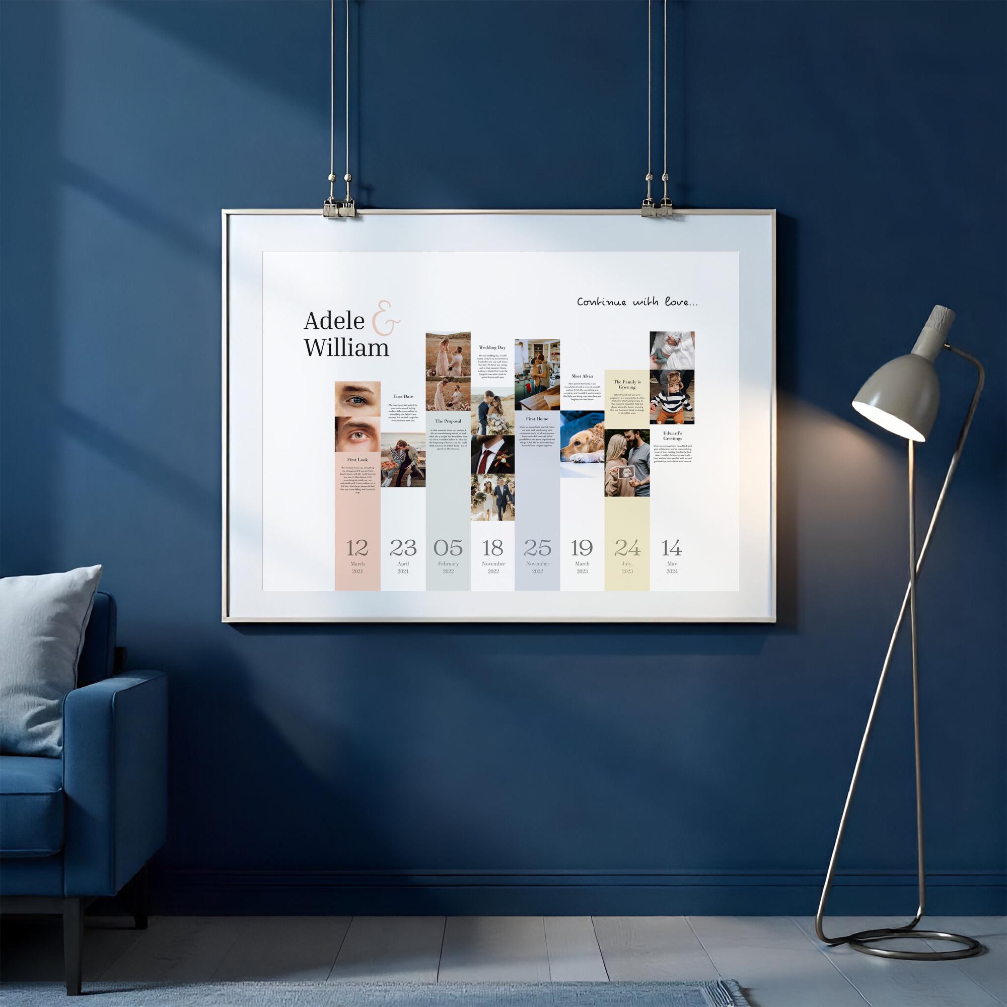 Personalized Family Milestones Poster Editable Timeline of Your Family ...