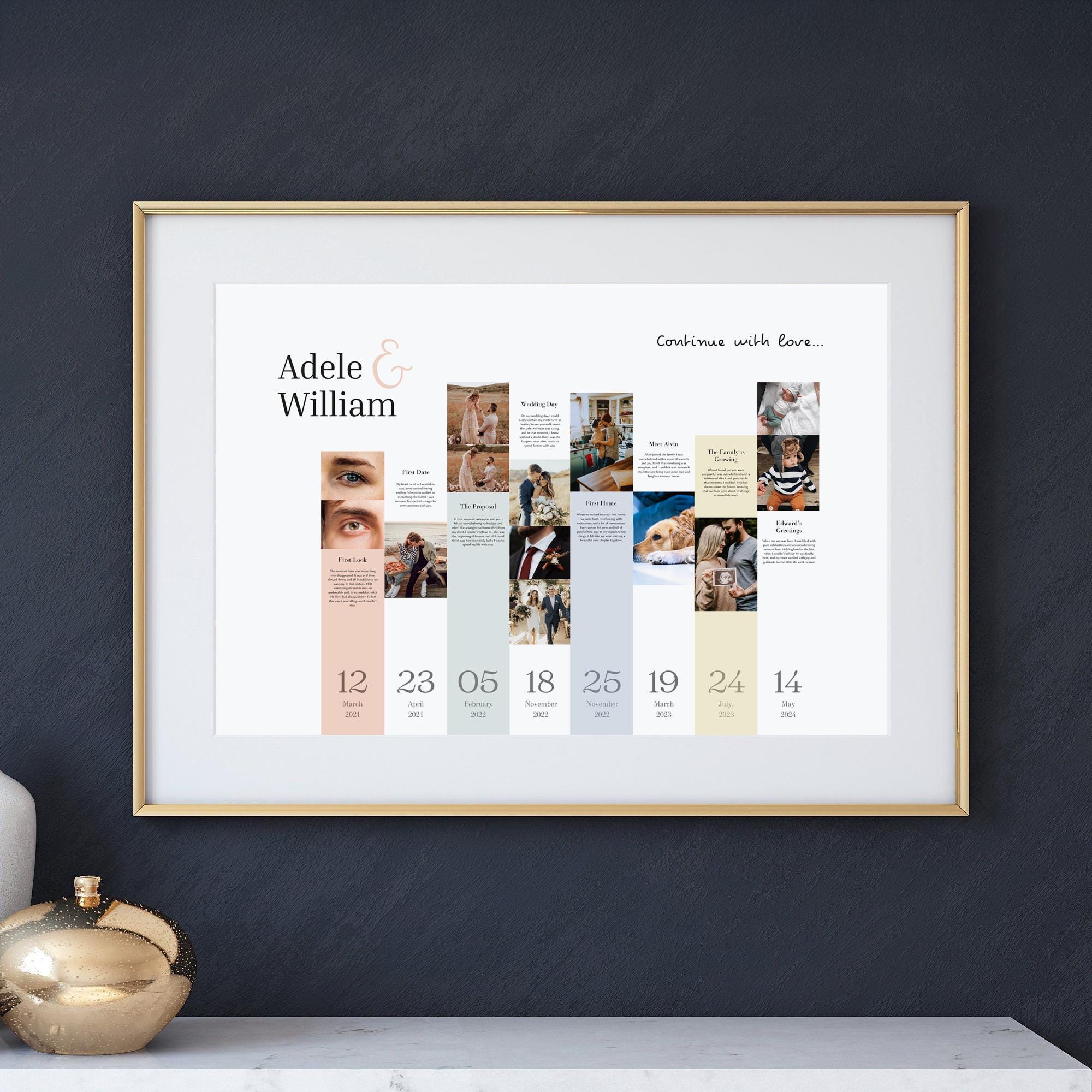 Personalized Family Milestones Poster Editable Timeline of Your Family ...