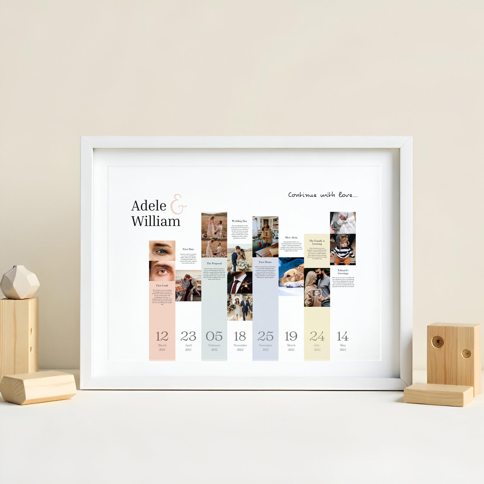 Personalized Family Milestones Poster Editable Timeline of Your Family ...