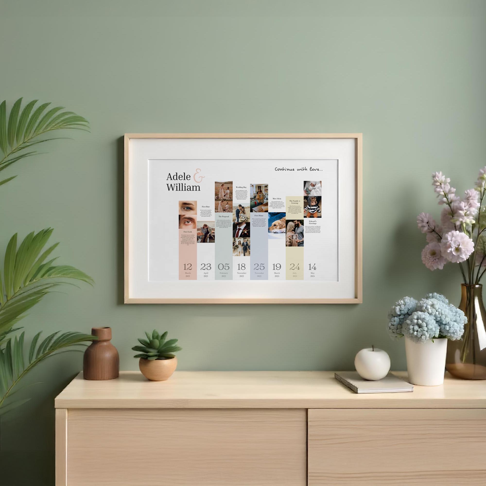 Personalized Family Milestones Poster Editable Timeline of Your Family ...