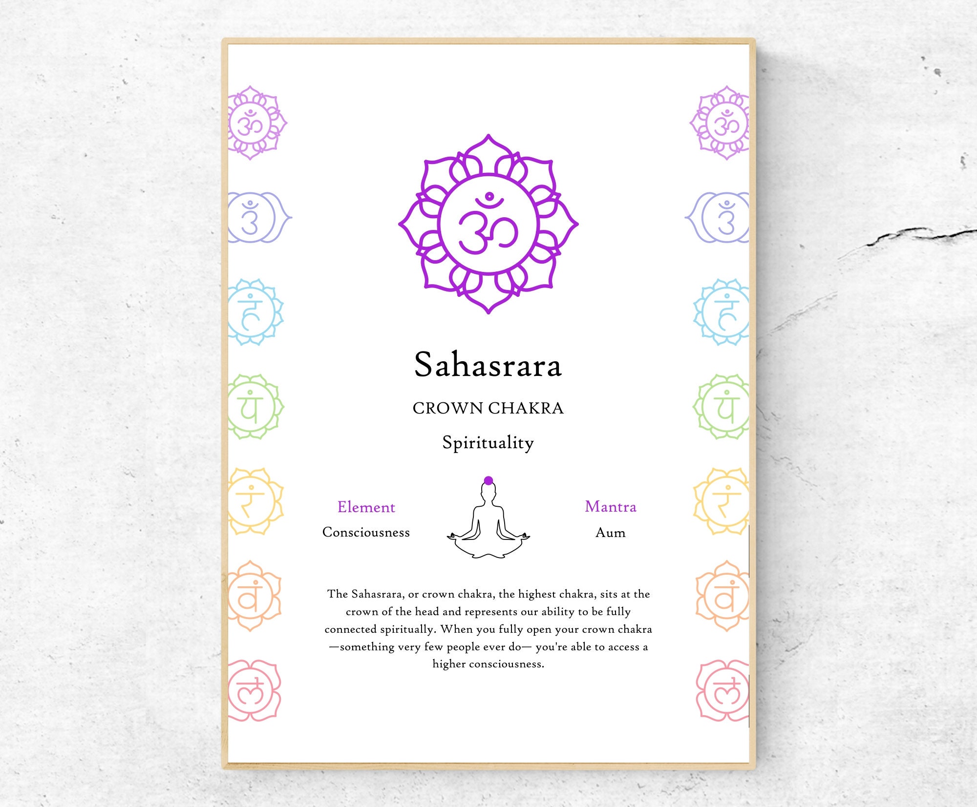 Higher Consciousness Chart