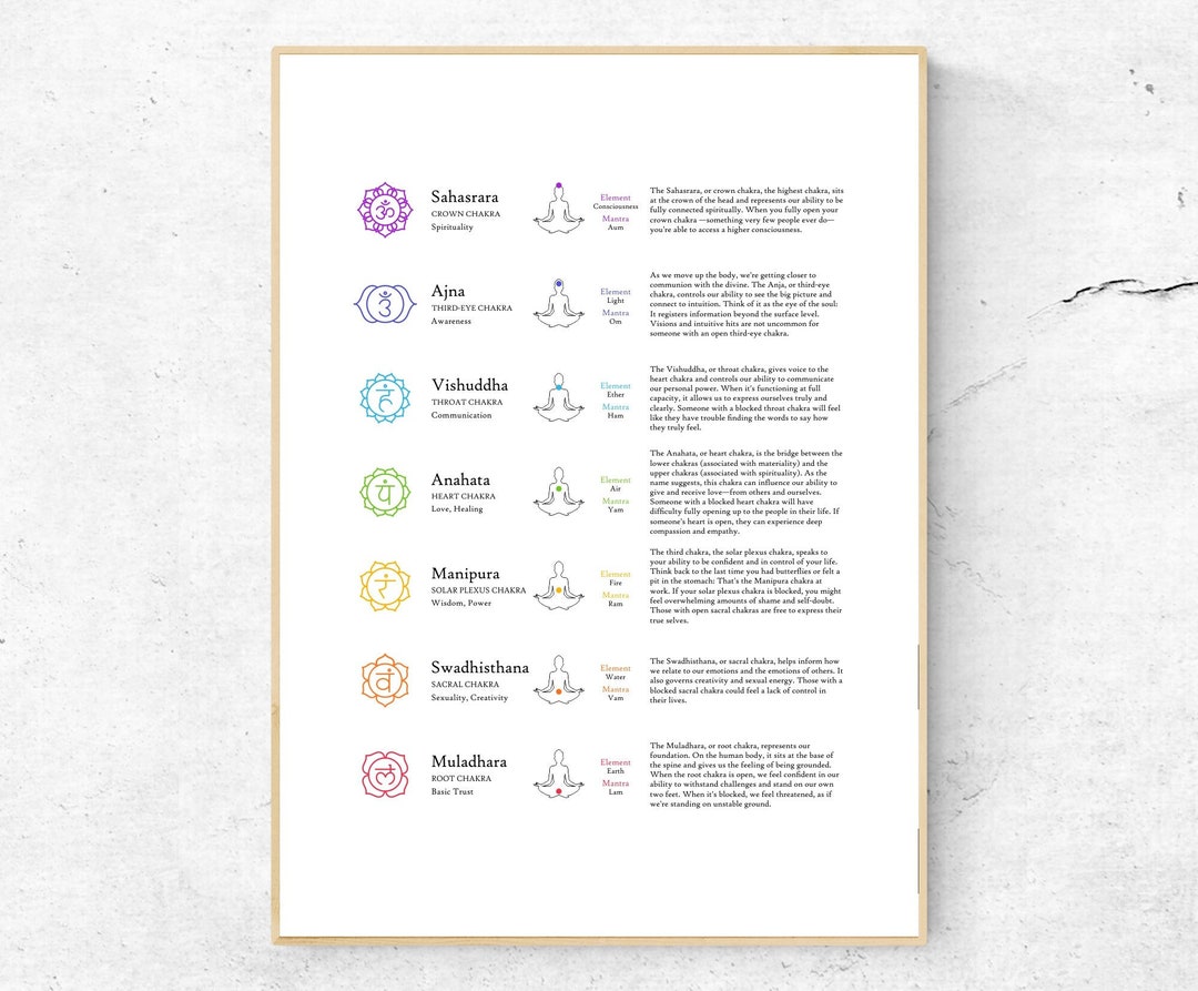 The Seven Chakras Information Chart - Printable Original Poster, Yoga ...