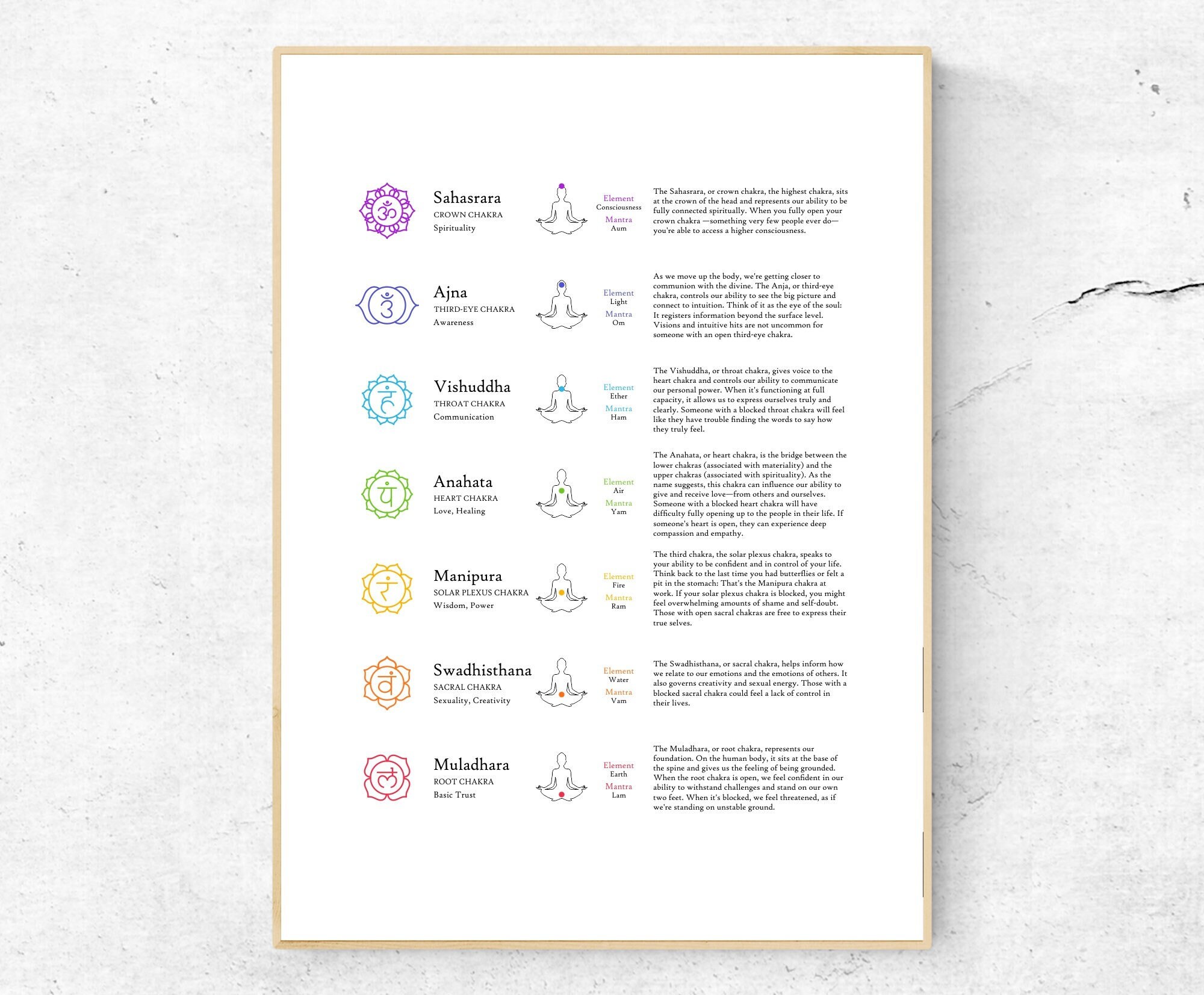 The Seven Chakras Information Chart Printable Original - Etsy
