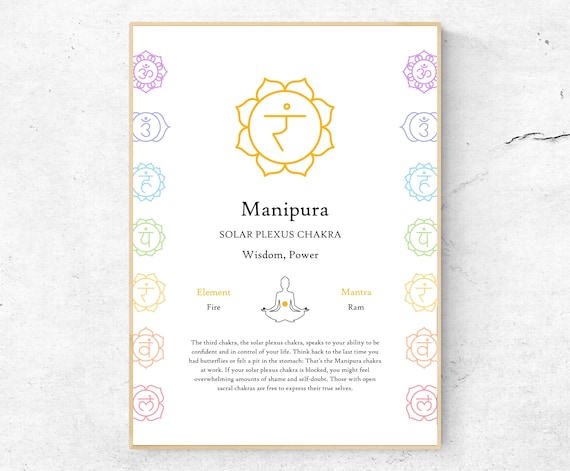 Solar Plexus Manipura