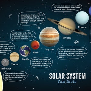 Solar System Game Teaching Preschoolers Planets Recognition Activity ...