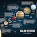 Solar System Game Teaching Preschoolers Planets Recognition Activity ...