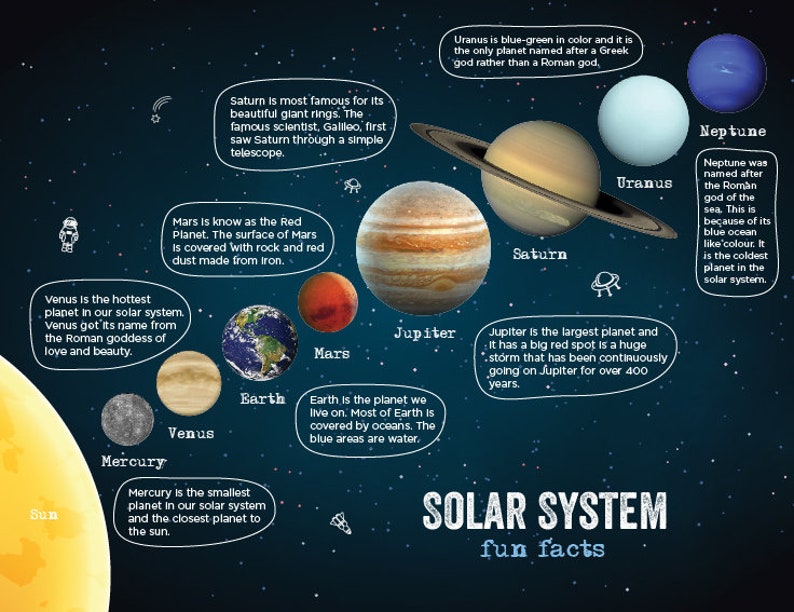 Solar System Game Teaching Preschoolers Planets Recognition | Etsy Solar System Game Teaching Preschoolers Planets Recognition | Etsy