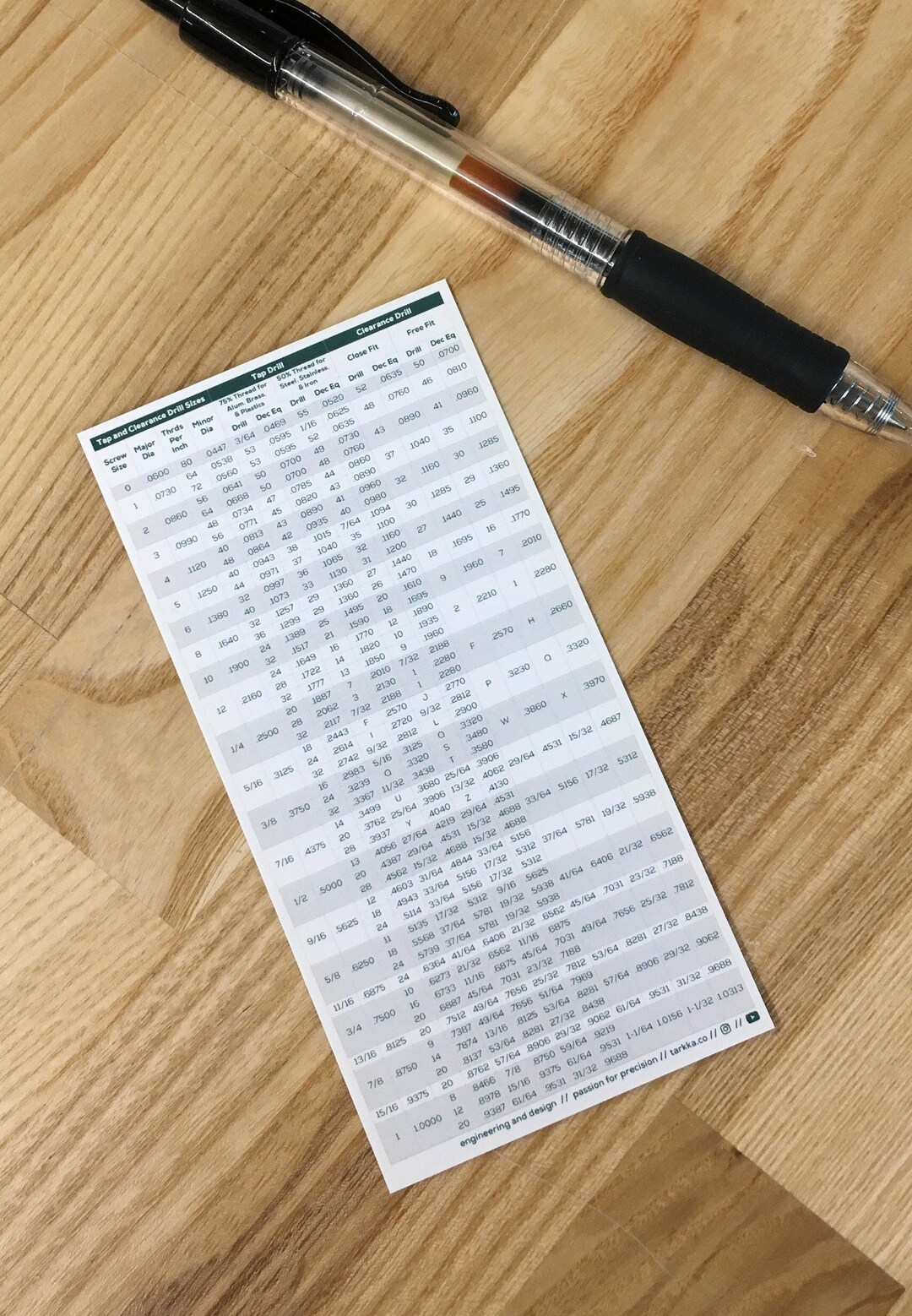 Mini Tap and Drill Chart With Clearance Hole Sizes - Etsy