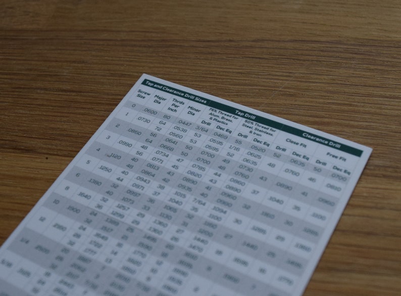 Mini Tap and Drill Chart With Clearance Hole Sizes - Etsy