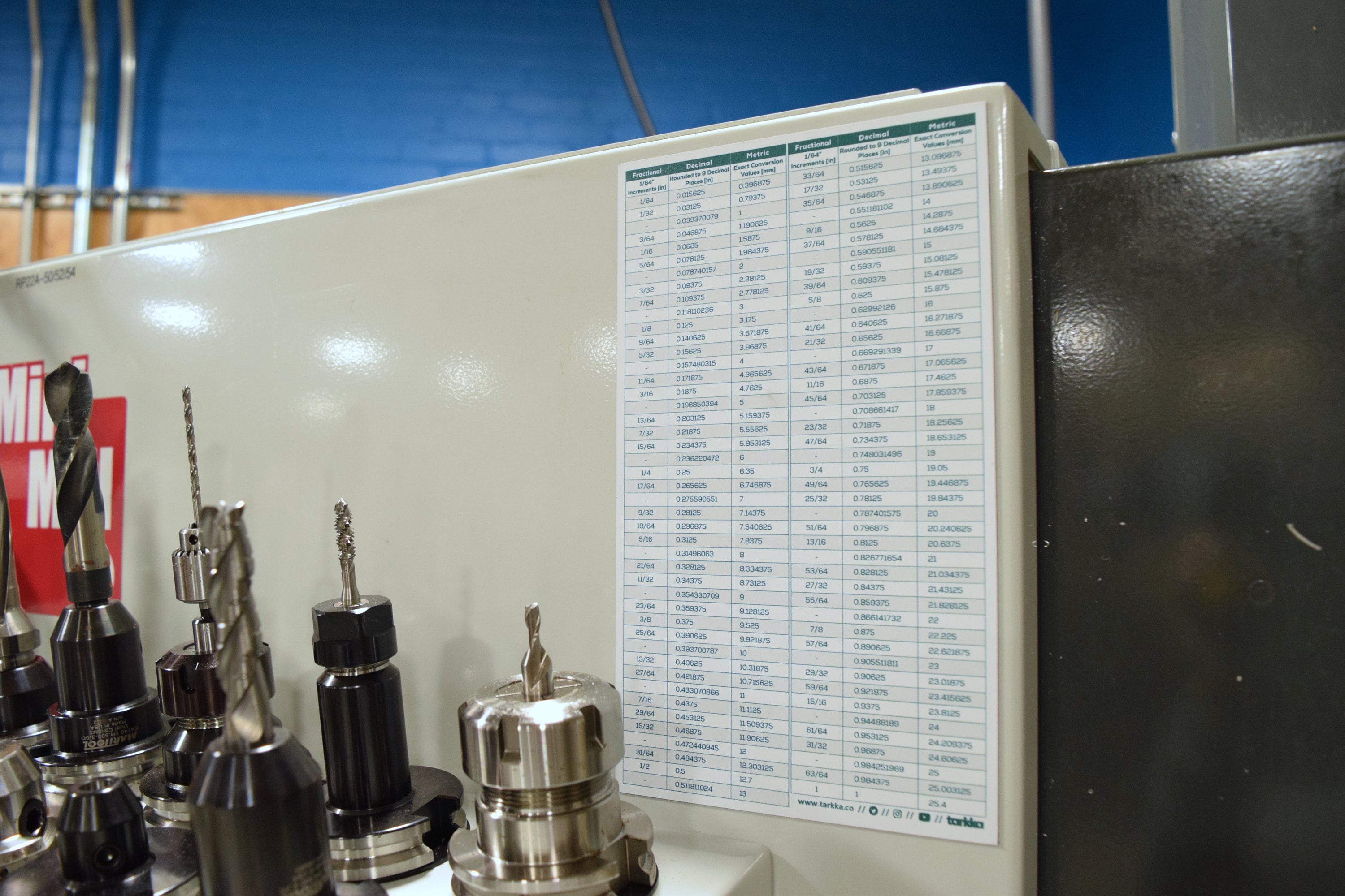 Magnetic Conversion Chart // Fraction to Decimal to Metric Conversions ...