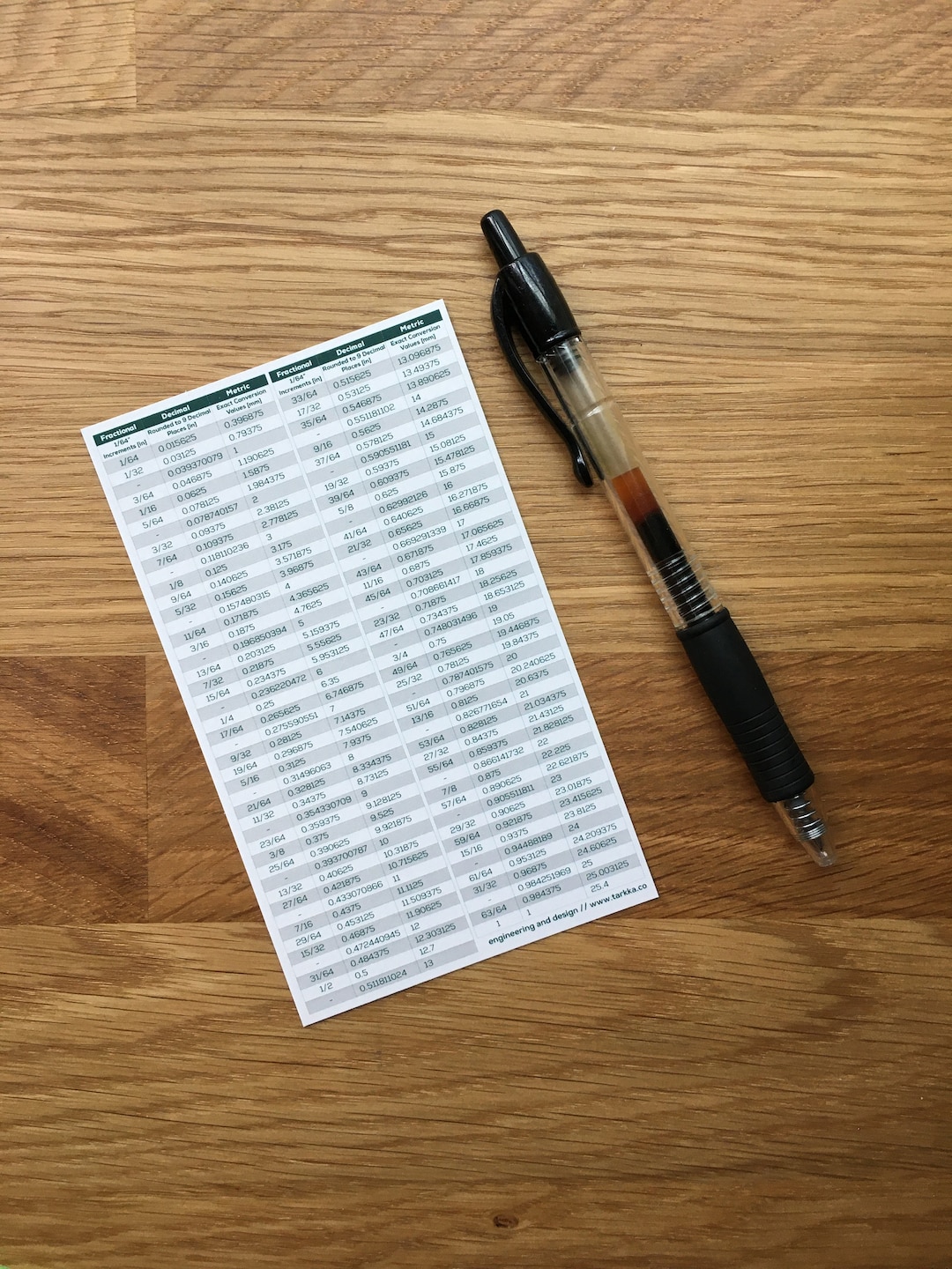 Mini Conversion Chart // Inches to Millimeters Conversion Chart ...