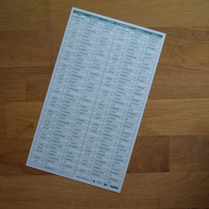 Magnetic Conversion Chart // Fraction to Decimal to Metric Conversions ...