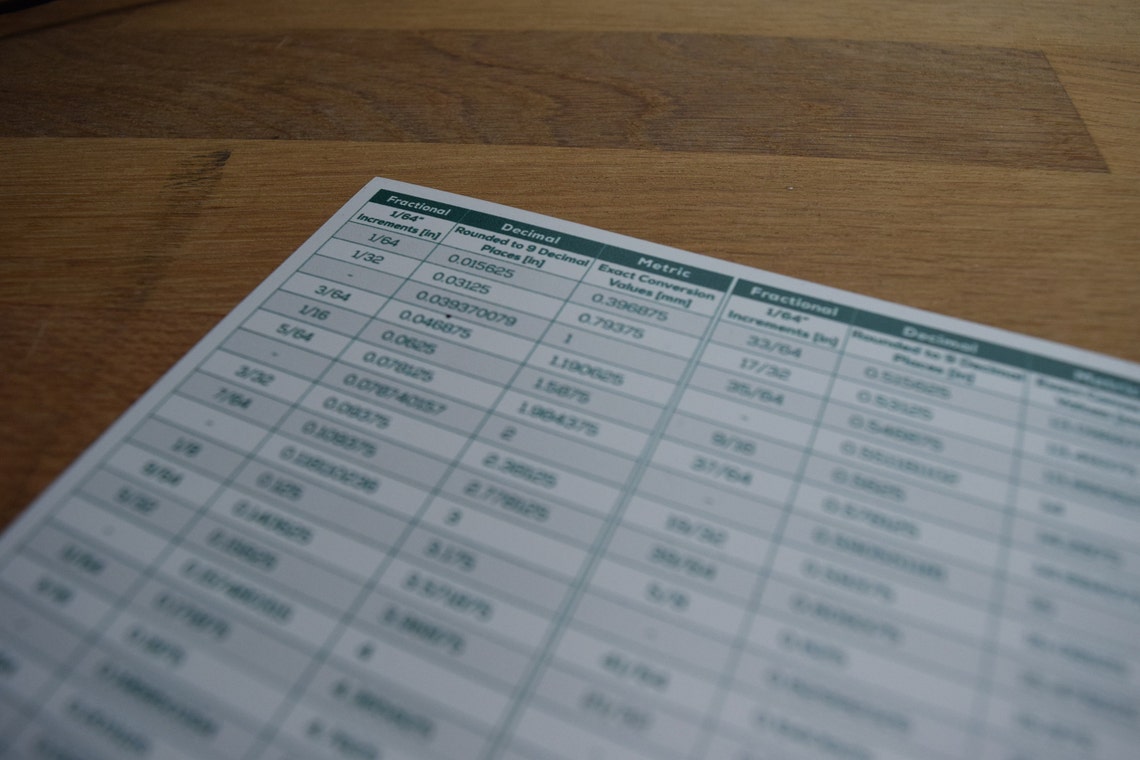 Magnetic Conversion Chart // Fraction to Decimal to Metric Conversions ...