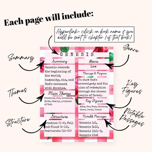 66-book Bible Study Guide Printable | Hyperlinked Study Sheets for Each ...