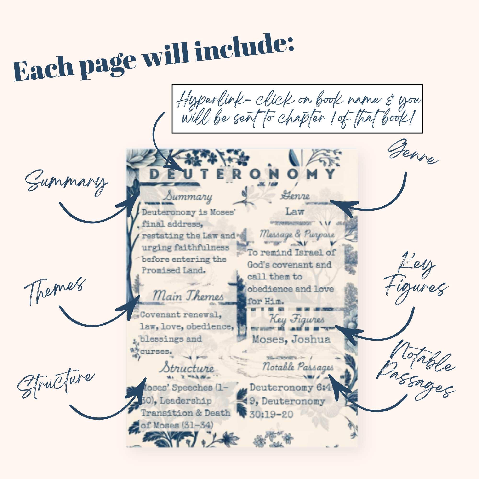 66-book Bible Study Guide Printable | Hyperlinked Study Sheets for Each ...