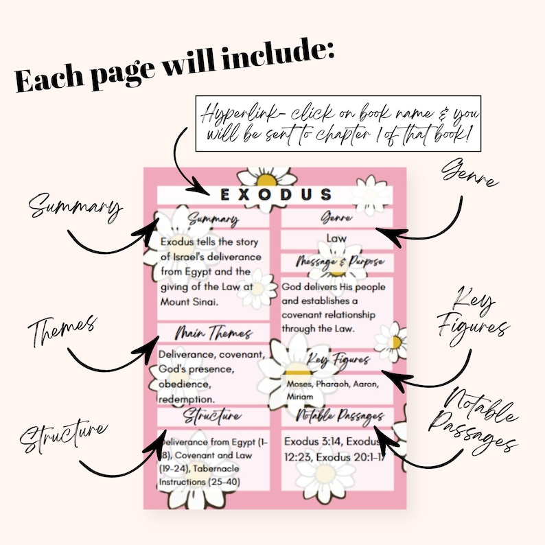 Bible Study Guide Printable | 66 Books, Hyperlinked (NKJV & ASV ...