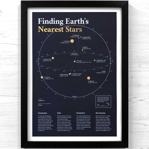 Finding Earth's Nearest Stars, A3 Poster, Gold Foil, Unframed - Etsy