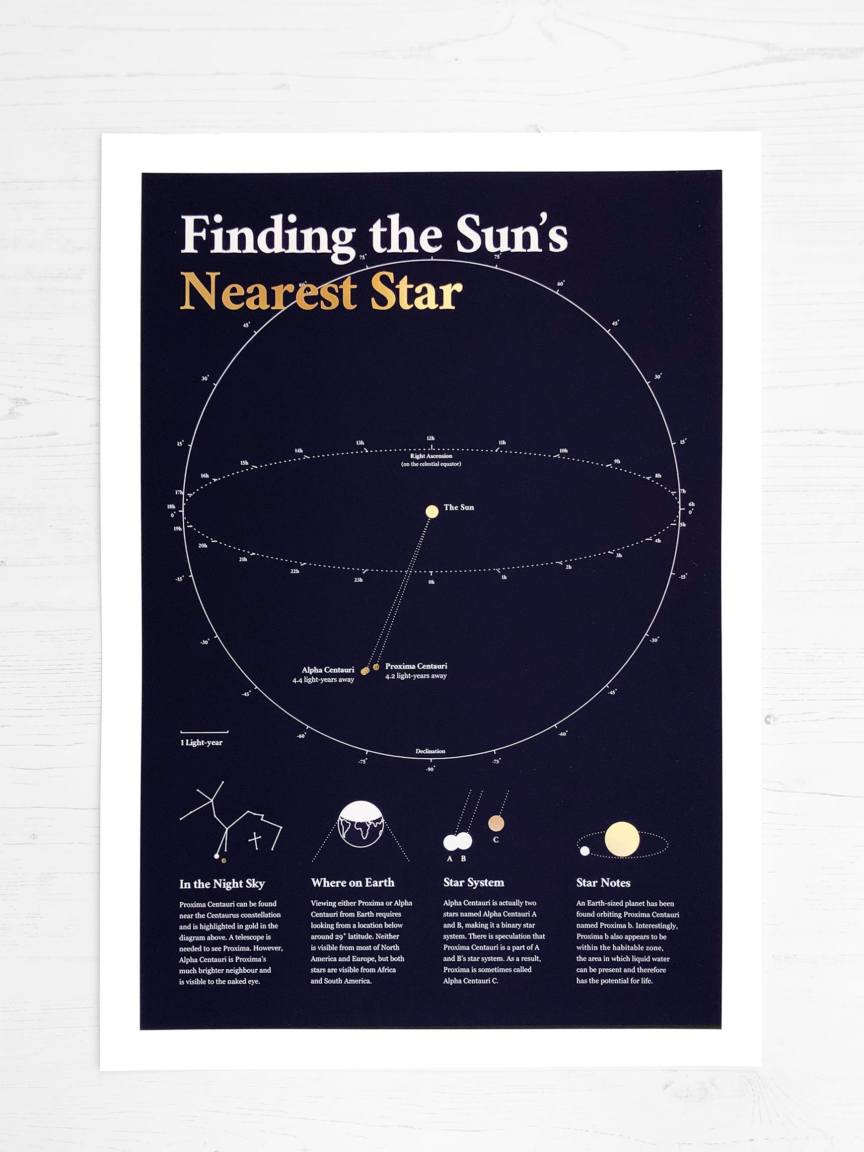 Finding the Sun's Nearest Stars A3 Poster Gold Foil - Etsy UK
