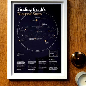 Finding Earth's Nearest Stars, A3 Poster, Gold Foil, Unframed - Etsy