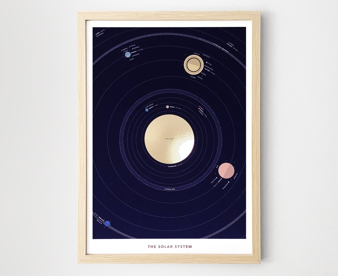The Solar System, Gold Foil Astronomy Poster - A3, Unframed - Etsy