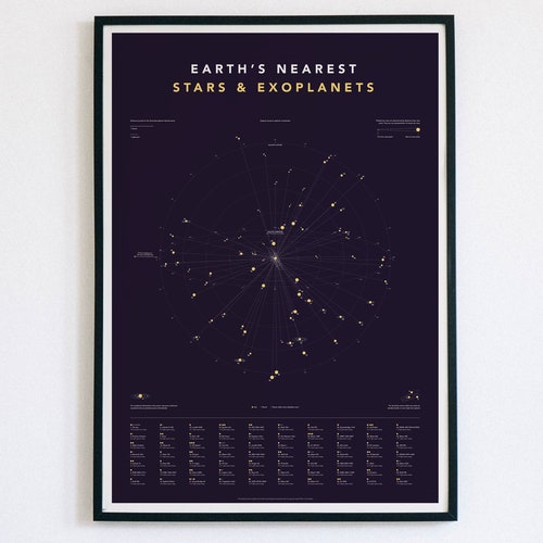 Periodic Table of Elements Periodic Table Print Science - Etsy