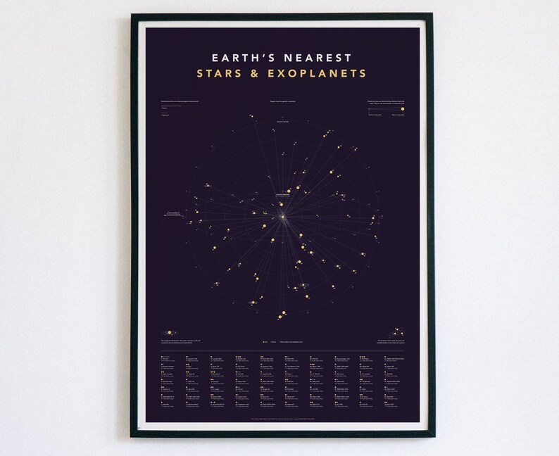 Earth's Nearest Stars and Exoplanets - A1 Poster, Unframed - Etsy