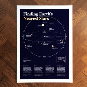 Finding Earth's Nearest Stars, A3 Poster, Gold Foil, Unframed - Etsy