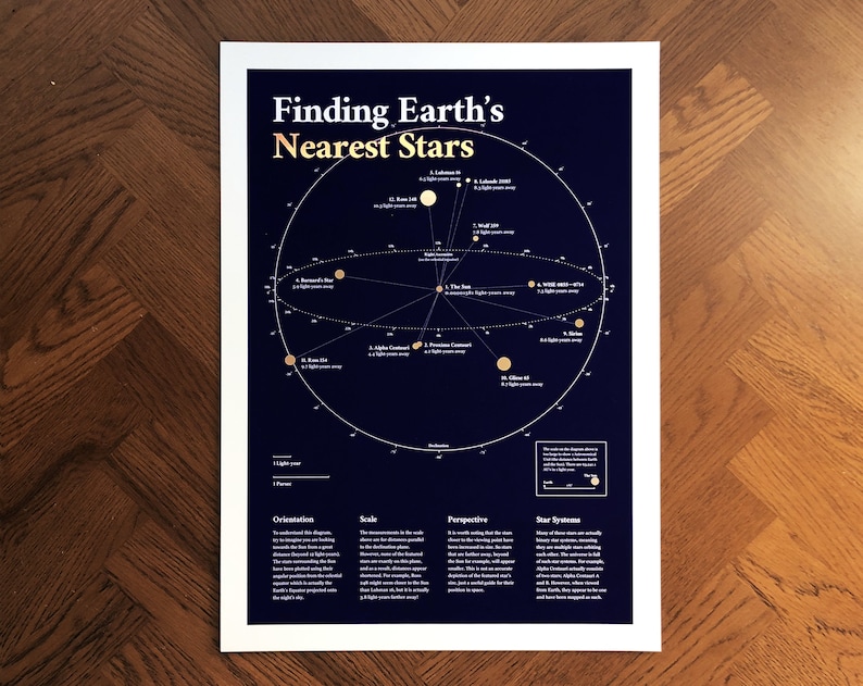 Finding Earth's Nearest Stars A3 Poster Gold Foil - Etsy