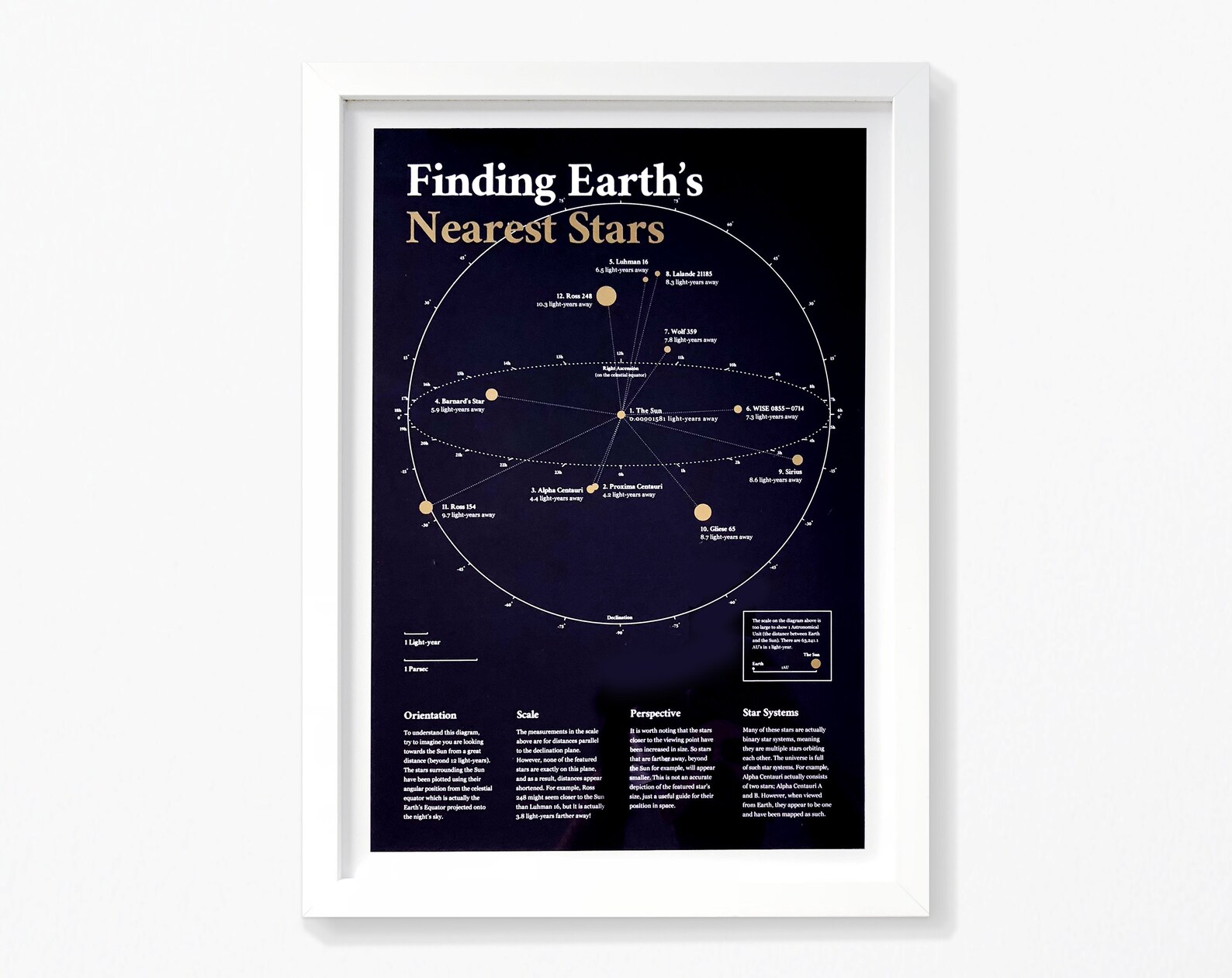 Finding Earth's Nearest Stars A3 Poster Gold Foil - Etsy