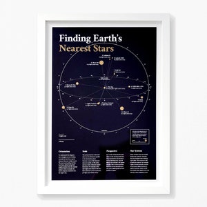 Finding Earth's Nearest Stars, A3 Poster, Gold Foil, Unframed - Etsy