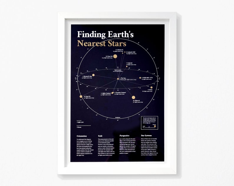 Finding Earth's Nearest Stars A3 Poster Gold Foil - Etsy