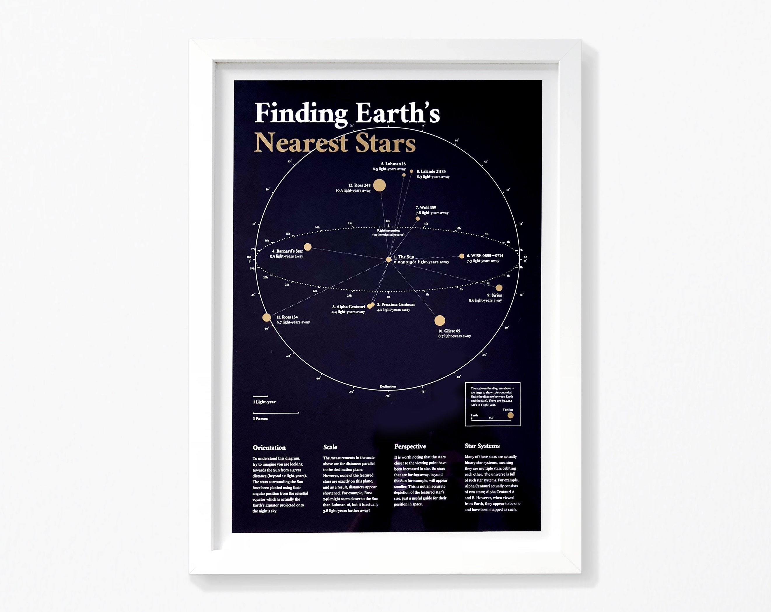 Finding Earth's Nearest Stars A3 Poster Gold Foil | Etsy UK