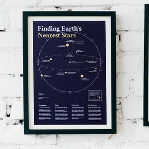 Finding Earth's Nearest Stars, A3 Poster, Gold Foil, Unframed - Etsy