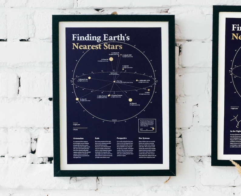Finding Earth's Nearest Stars A3 Poster Gold Foil - Etsy