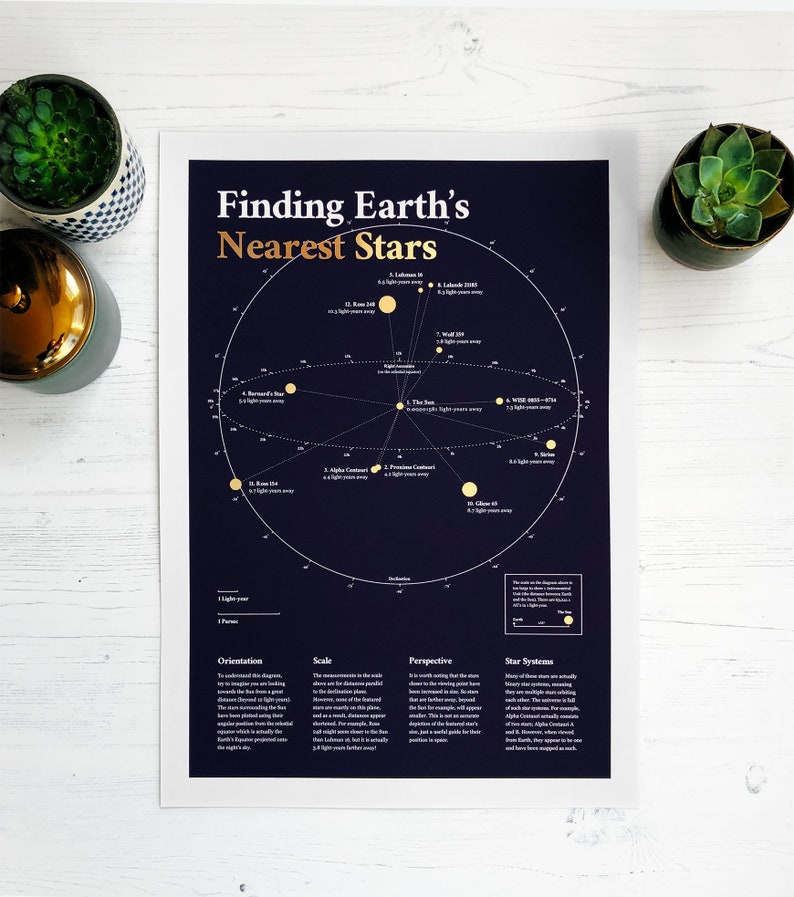 Finding Earth's Nearest Stars A3 Poster Gold Foil - Etsy
