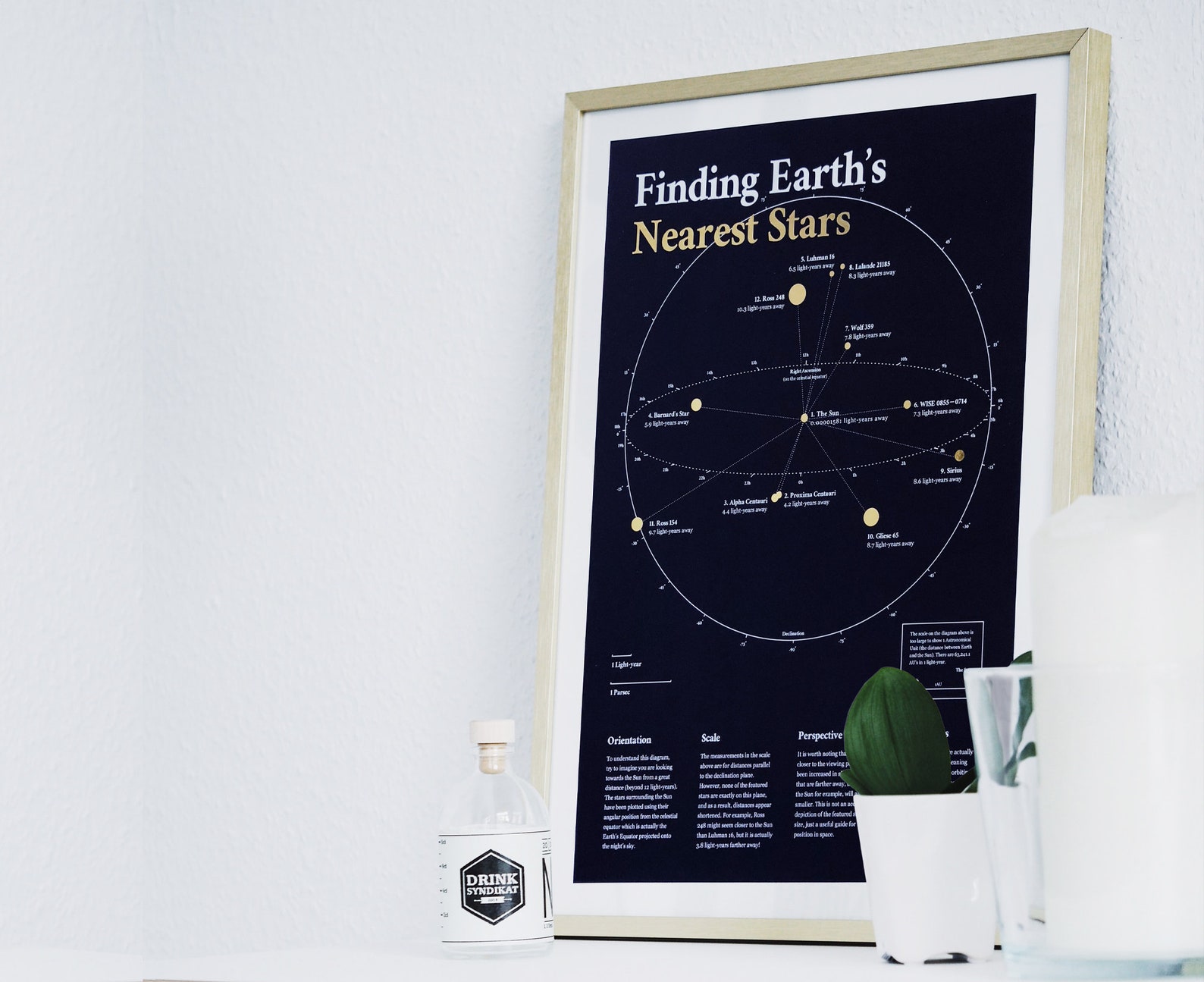 Finding Earth's Nearest Stars A3 Poster Gold Foil - Etsy