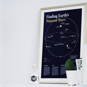 Finding Earth's Nearest Stars, A3 Poster, Gold Foil, Unframed - Etsy
