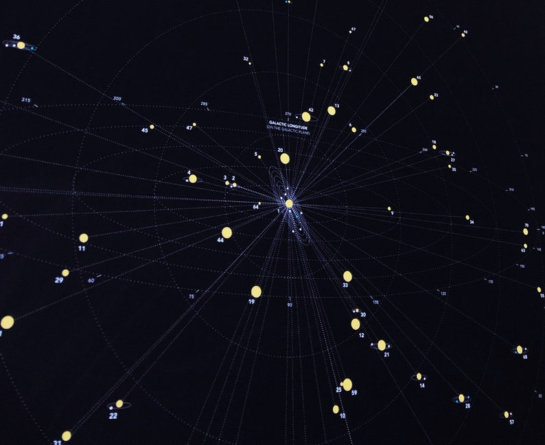 Earth's Nearest Stars and Exoplanets - A1 Poster, Unframed - Etsy