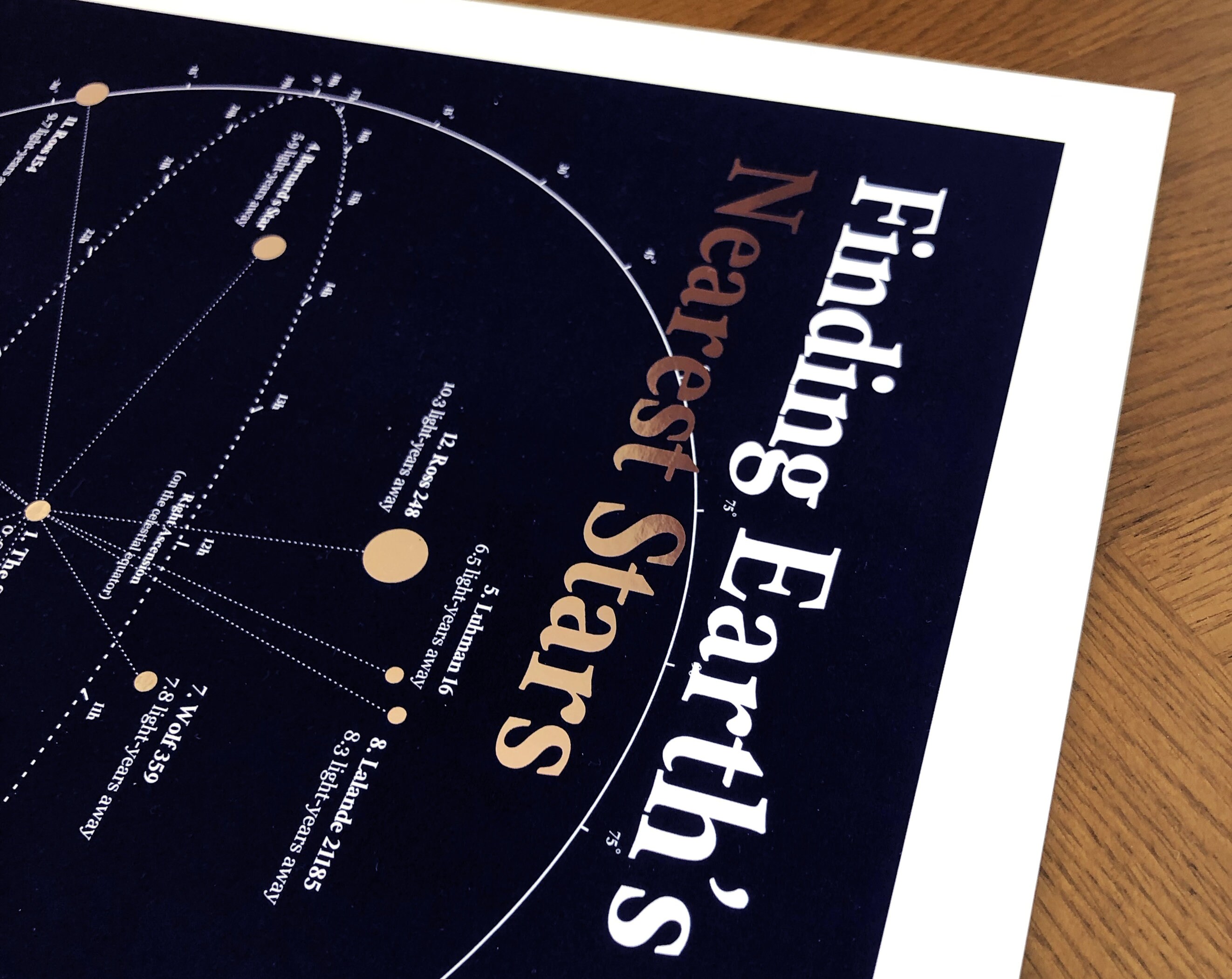 Finding Earth's Nearest Stars, A3 Poster, Gold Foil, Unframed - Etsy UK