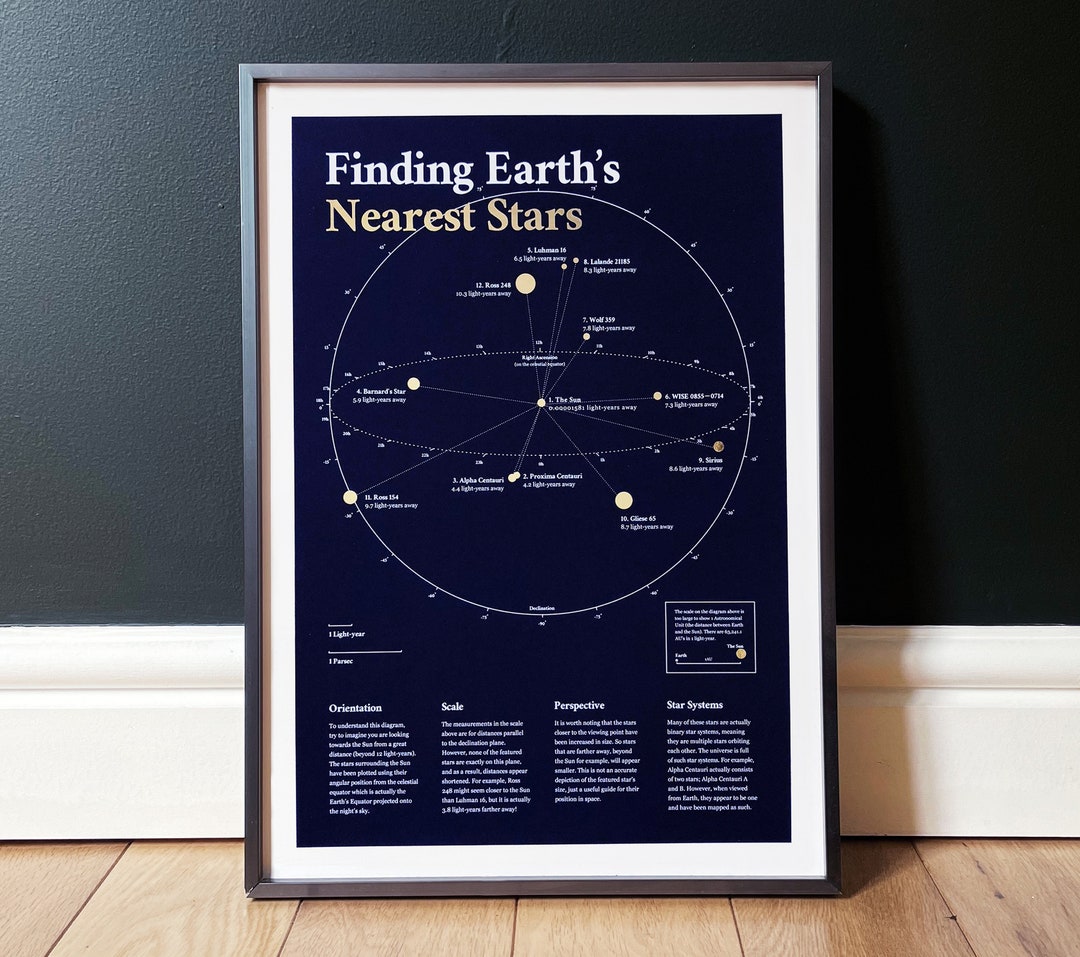 Finding Earth's Nearest Stars, A3 Poster, Gold Foil, Unframed - Etsy