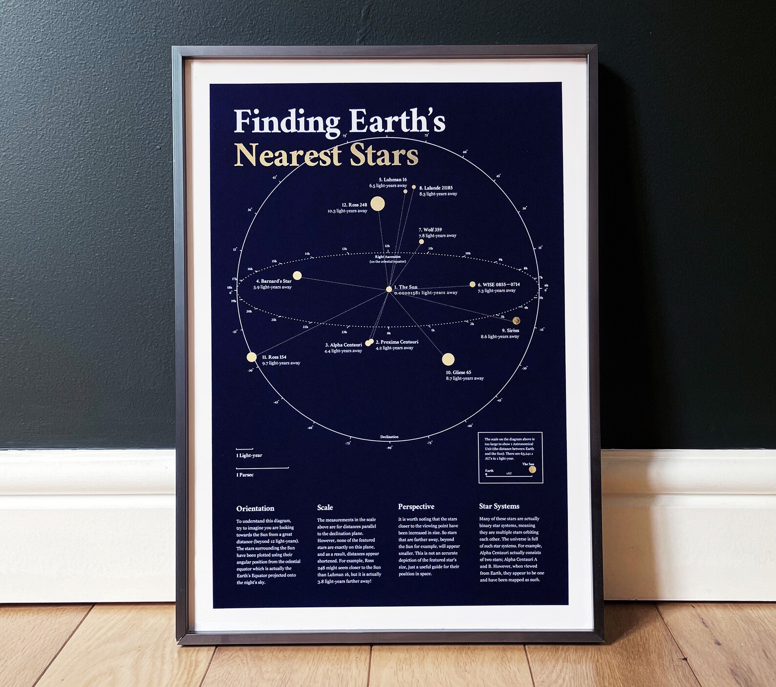 Finding Earth's Nearest Stars A3 Poster Gold Foil - Etsy