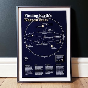 Finding Earth's Nearest Stars, A3 Poster, Gold Foil, Unframed - Etsy