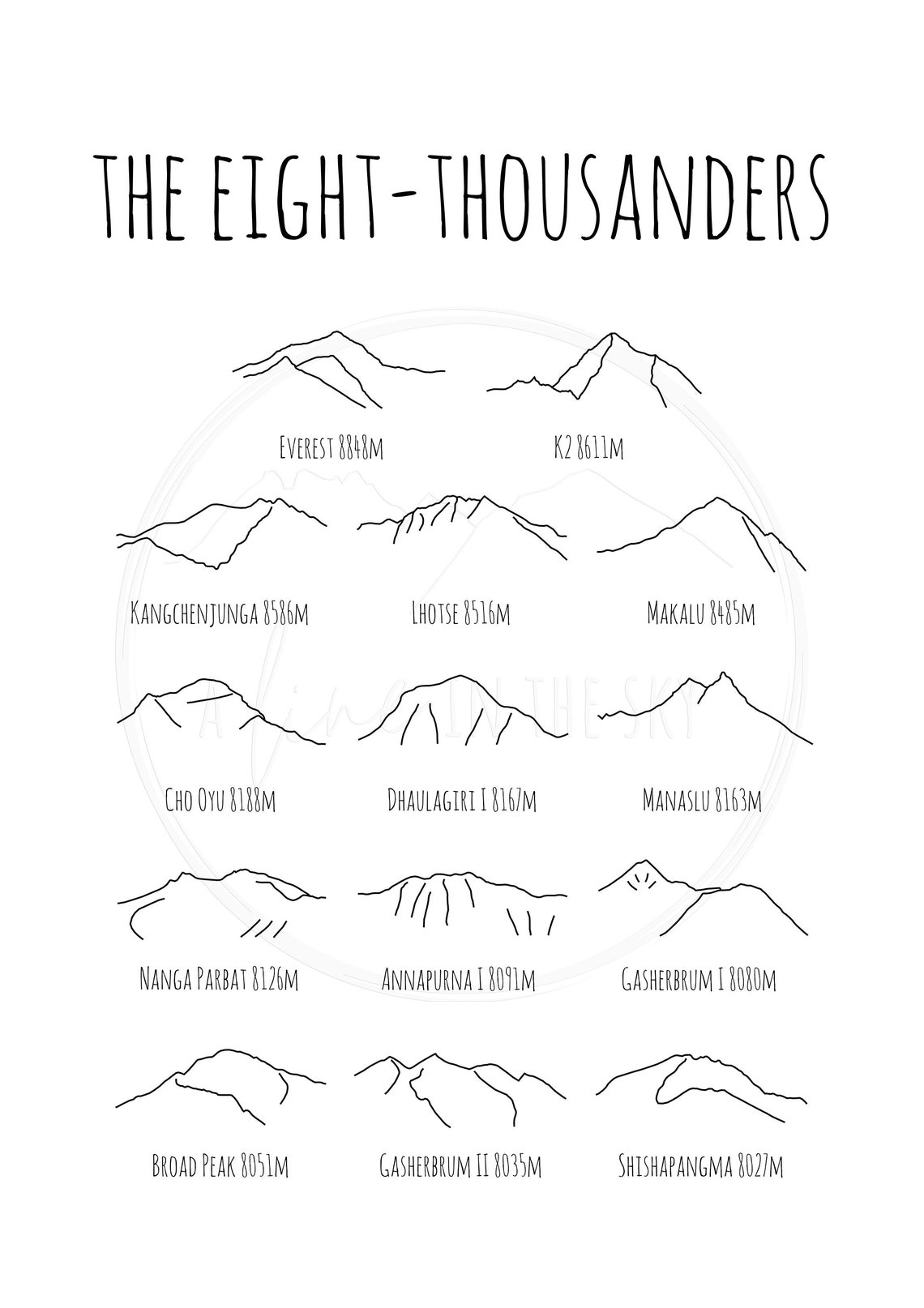 Eight-thousander Print 8000ers Poster Mount Everest Art - Etsy