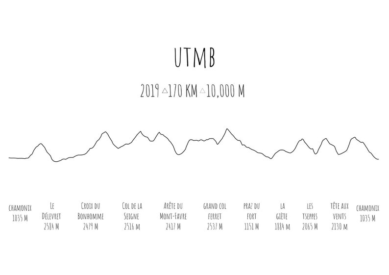 Ultra Trail du Mont Blanc Print UTMB Race Profile Print | Etsy