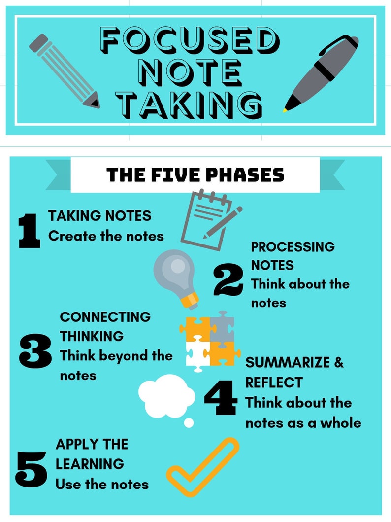 Focused Note Taking 5 Steps Poster Digital Download - Etsy